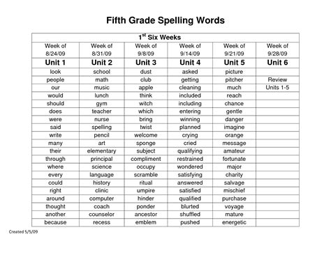 Dolch Sight Words 5th Grade List Hostdiy