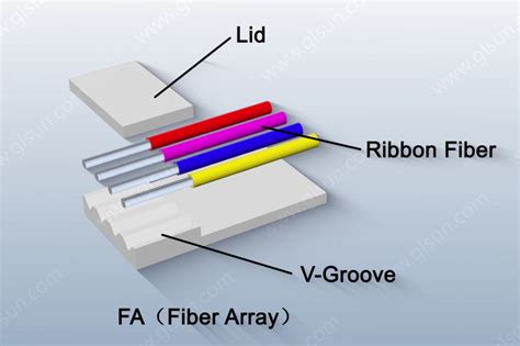 What Is A Fiber Array Fa And Why Is It Essential In Optical Communication
