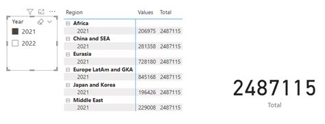Solved Percentages Calculation Microsoft Fabric Community
