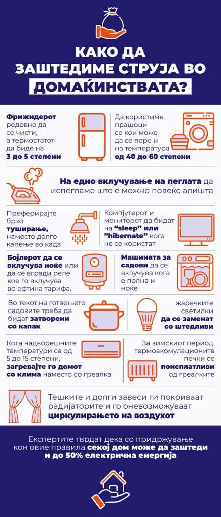 Инфографик Како да ја намалите сметката за струја до 50 Civilmedia