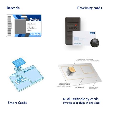 Types Of Hid Cards At Nancy Hansen Blog