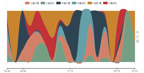 themeriver使用模板类和直接渲染图不一致 · issue 647 · pyecharts pyecharts · github
