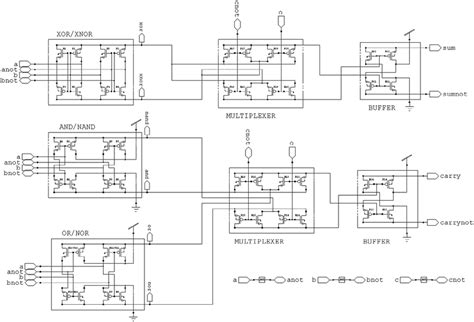 Dpl One Bit Full Adder Cell 14 Download Scientific Diagram
