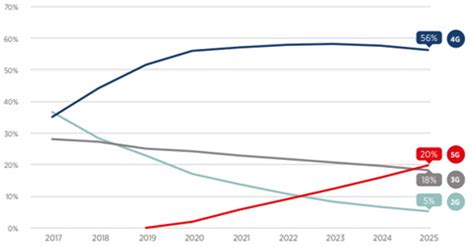 Sustainability Free Full Text Implementation Of Efficient 5g Aka Protocol For Light Weight