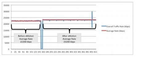 Data Center Interconnect Implementation Guide For Virtualized Workload Mobility With Cisco