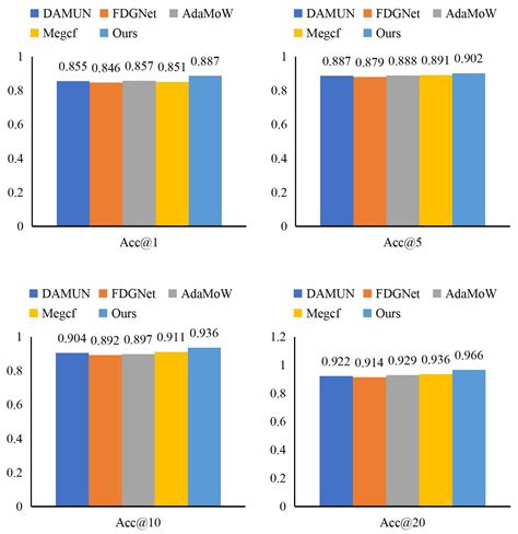 Intelligent Accounting Optimization Method Based On Meta Heuristic Algorithm And Cnn Peerj