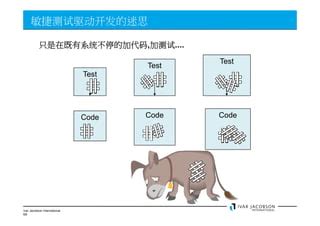Legacy Tdd Simplify Ken Fang Iji PPT