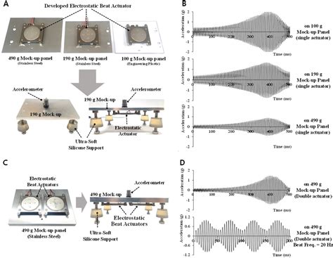 Figure 5 From Enhanced Haptic Sensations Using A Novel Electrostatic Vibration Actuator With
