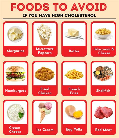 Printable List Of High Cholesterol Foods To Avoid High Cholesterol