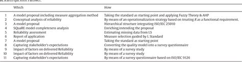 Table 7 From Software Reliability Modeling Based On Isoiec Square