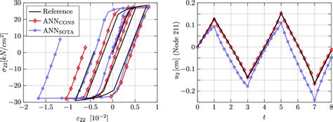 Sheet With A Hole Under Triangular Cyclic Loading Observation Of The Download Scientific