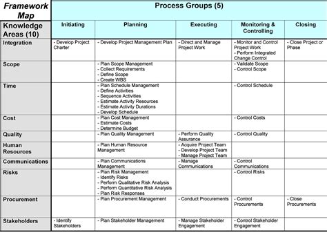 Jason Tratch PMTip PM Framework Training Not For PMs