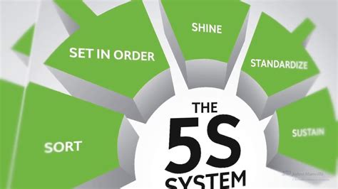 5S - QGENESIS