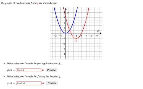 Solved The Graphs Of Two Functions F ﻿and G ﻿are Shown