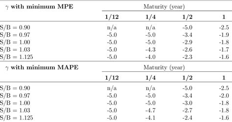 Table 5 From An Anatomy Of Generalized Entropic Estimators In Option Pricing Semantic Scholar