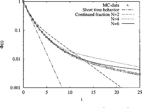 Figure 1 From Dynamic Percolation Theory For Particle Diffusion In A