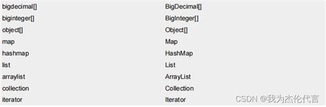 Mybatis的各种查询功能2查询单个数据mybatis 查询一条数据 Csdn博客
