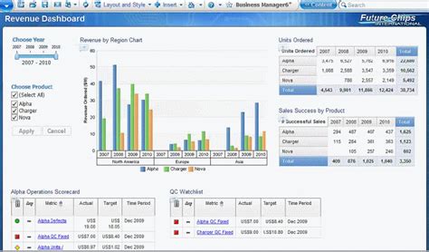 Business Analytics IBM Business Intelligence Software Its Core Capabilities