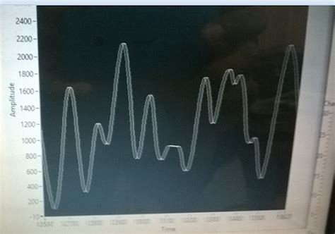 design pulse oximetry using sensor nellcor with labview arduino lifa