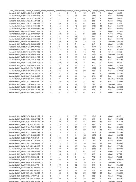Preprocessed Data Pdf
