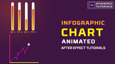 After Effects Infographics Tutorials Infographic In After Effects After Effect Tutorial