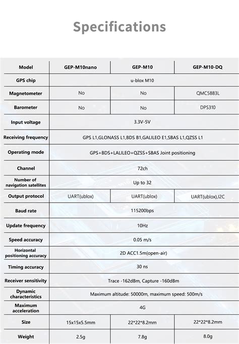 Geprc Gep M Gps Module Pyrodrone