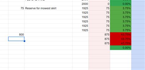 conditional formatting applying wrong color but only in some places r sheets