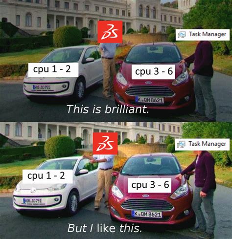 SW CPU Utilization R SolidWorks