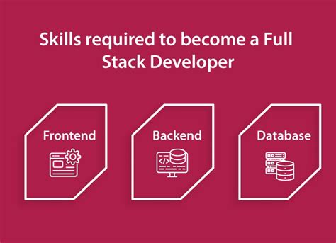 Why Hiring A Full Stack Web Developer Can Prove Beneficial For Businesses Blogs