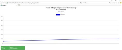 Creation Of Webpage Layout For Plotting Ecg Data Download Scientific Diagram