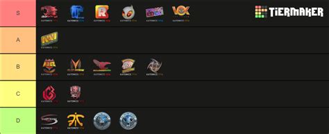 CS GO Katowice Tier List Community Rankings TierMaker