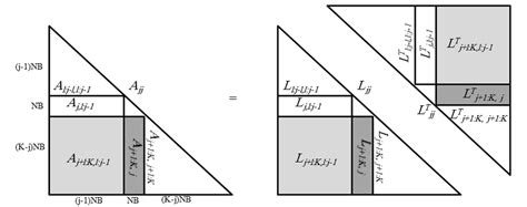 The Block Factorization Can Be Visualized 1 Download Scientific Diagram