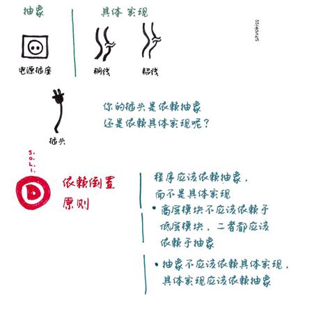 Javascript 图解你身边的 Solid 原则 码力全开 Segmentfault 思否