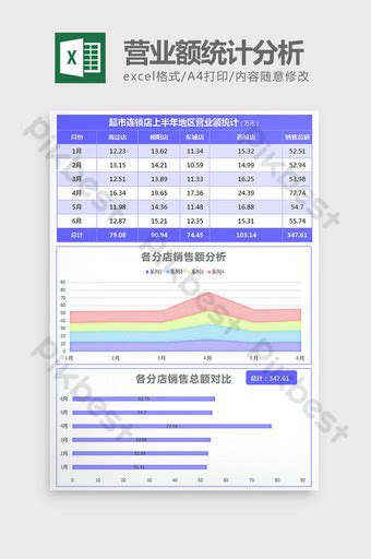 Semi Annual Sales Status Statistical Analysis Report Of Each Product