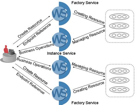 Factoryinstance Pair Model Download Scientific Diagram