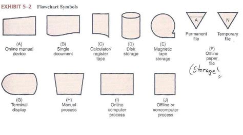 Solved Convert The Given Dfd Into Its Equivalent System