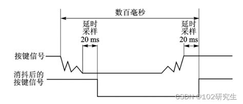 Zynq 按键消抖实验领航者zynq按键消抖 Csdn博客 Zynq 按键消抖实验领航者zynq按键消抖 Csdn博客