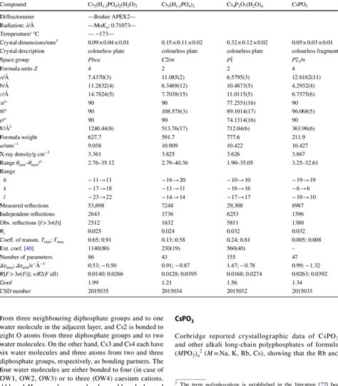 Details Of Data Collections And Structure Refinements For Caesium Download Scientific Diagram