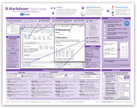 Cheatsheets RStudio The Cheat Sheets Below Make Complex World