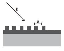 C 2 Grating Coupling Of A Light With Wave Vector K Impinging On A Download Scientific Diagram