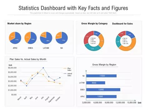 Key Statistics Figures PowerPoint Templates Slides And Graphics