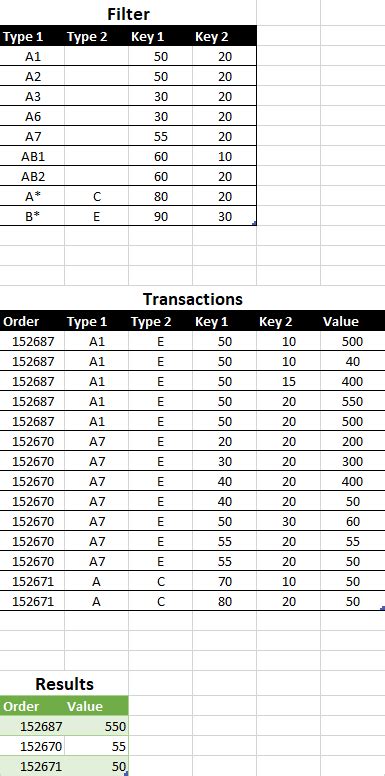 Excel Power Query Filter By Specific Individual Key Per Row Stack Overflow