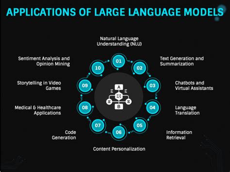Large Language Models PowerPoint And Google Slides Template PPT Slides