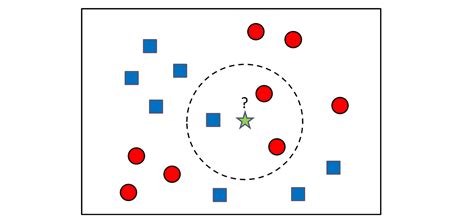 Introduction To Clustering By Dr Roi Yehoshua Ai Made Simple Medium