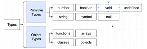 About Types Suseodd About Types Suseodd