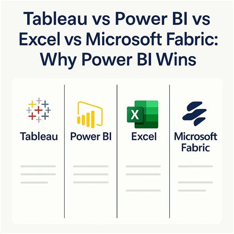Tableau Vs Power Bi Vs Excel Vs Microsoft Fabric Why Power Bi Wins