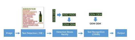 Github Smarbalocrai Grader Automatic Grader Web Application Using