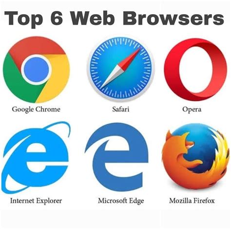 Top 6 Web Browsers