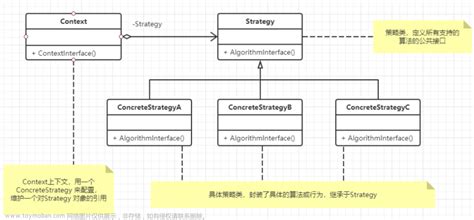 《设计模式》策略模式 Toy模板网