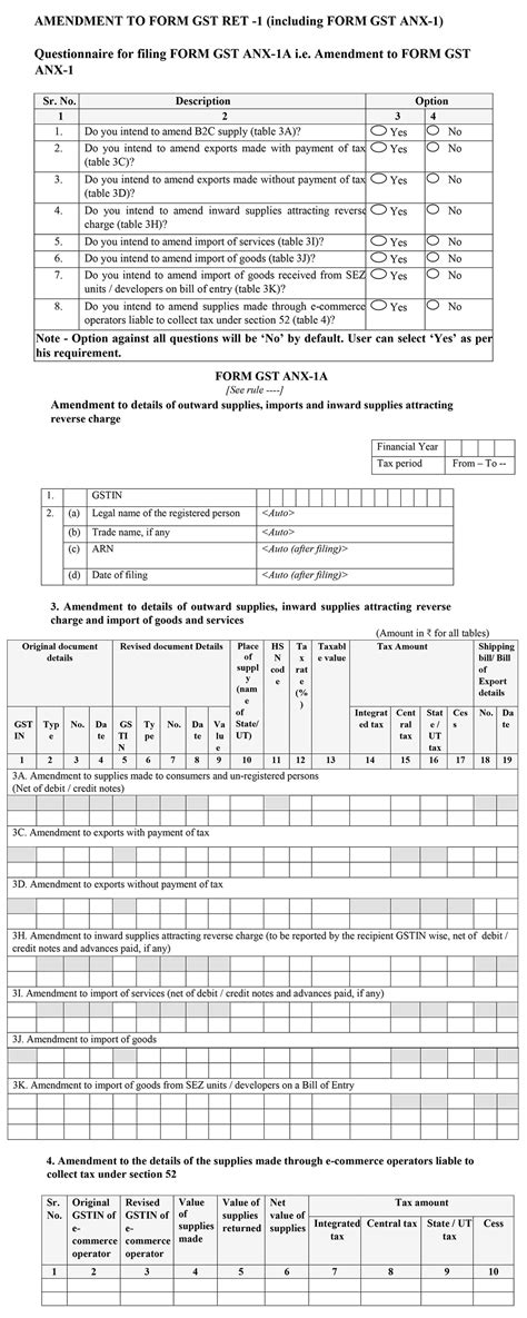 All About Normal New GST RET 1 Return Form For Regular Taxpayers
